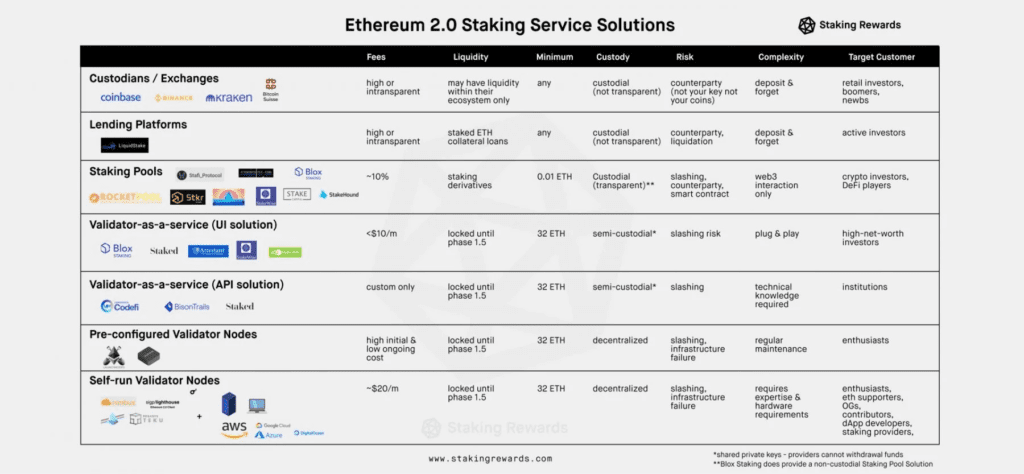 The biggest Ether mining pool, Ethermine, starts a new service called ...