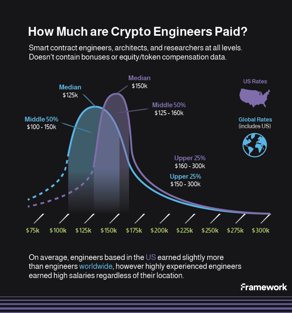 How much does Crypto Developers Get Paid and Earn? - CryptoSeptic